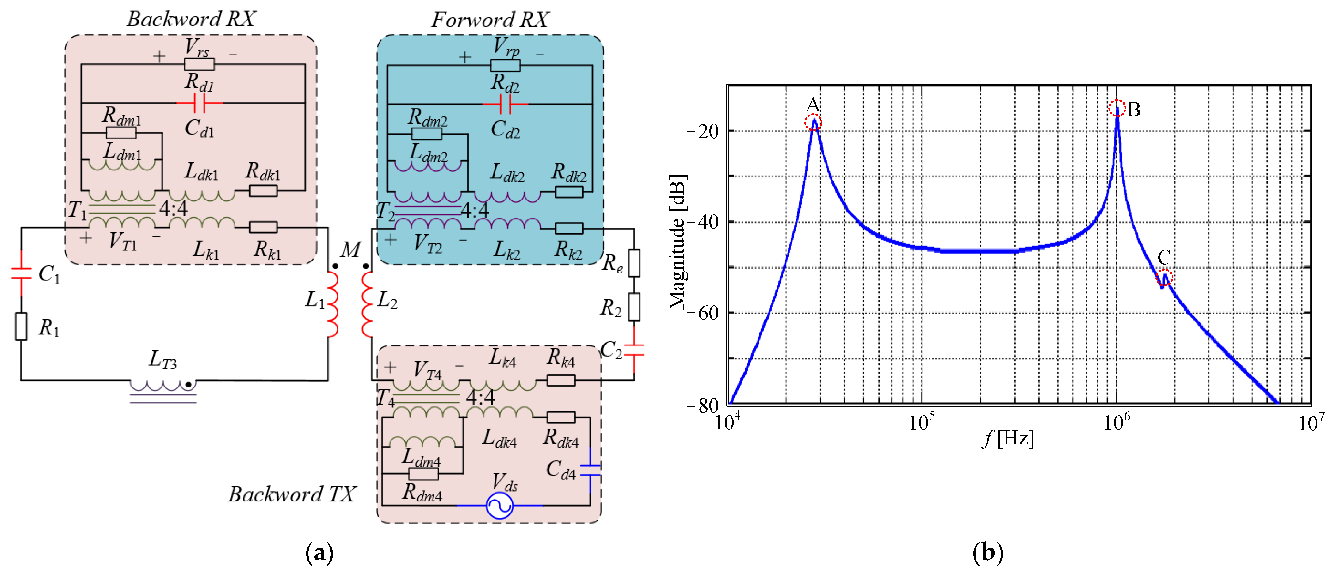 Design Consideration of Bidirectional Wireless Power Transfer and Full ...