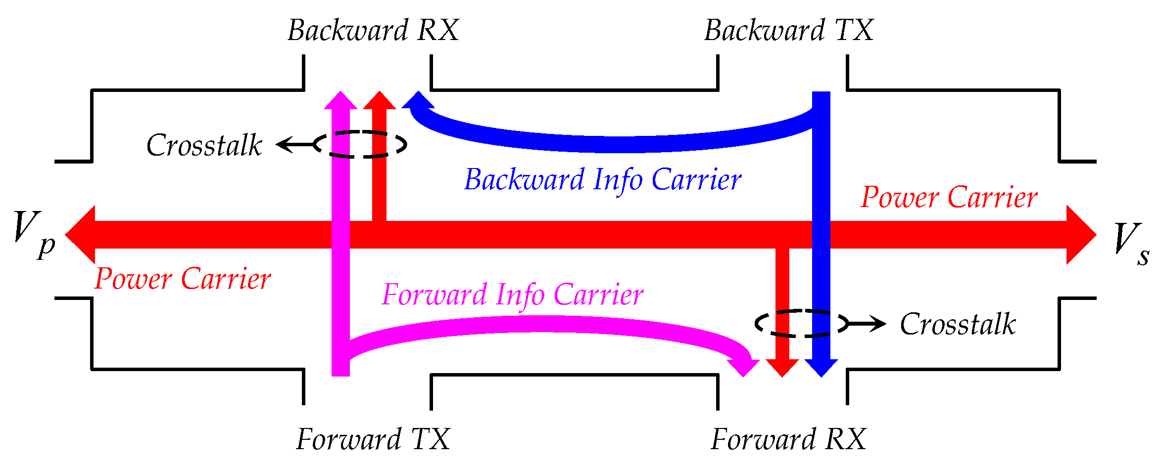 Design Consideration of Bidirectional Wireless Power Transfer and Full ...