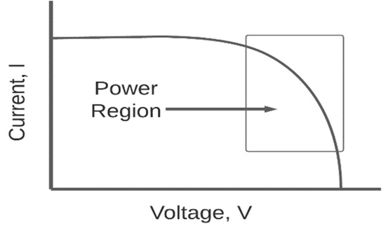 A Simple Method for Detecting Partial Shading in PV Systems