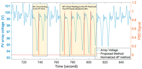 Energies | Free Full-Text | A Simple Method for Detecting Partial Shading in PV Systems