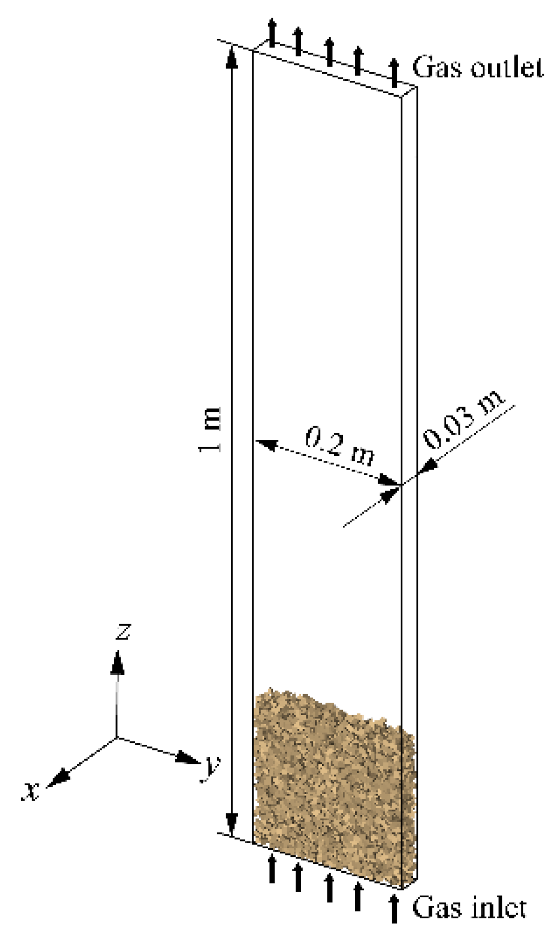 Energies | Free Full-Text | CFD-DEM Simulation of Fluidization of ...
