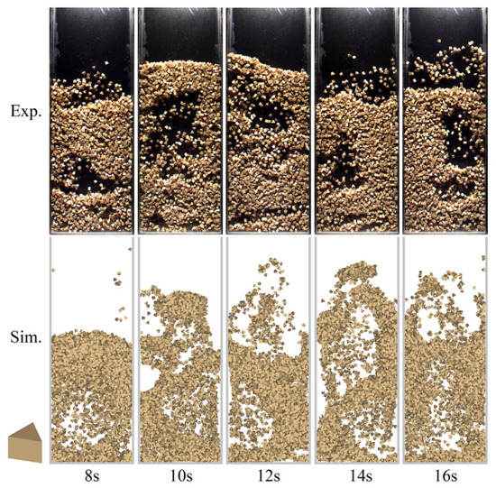 Energies | Free Full-Text | CFD-DEM Simulation of Fluidization of ...