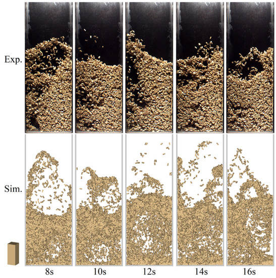 CFD-DEM Simulation of Fluidization of Polyhedral Particles in a ...
