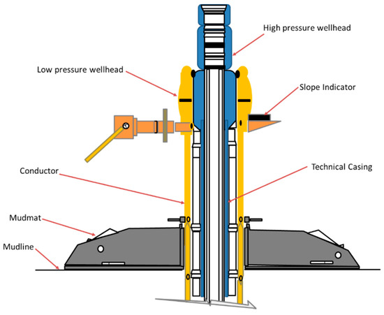 Modified Model for Shallow Soil Strength Recovery Calculation during ...