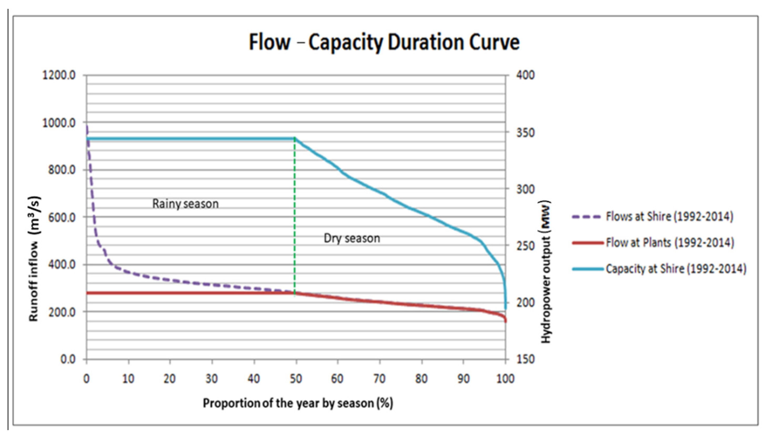 Energies | Free Full-Text | Complementary Optimization of Hydropower ...