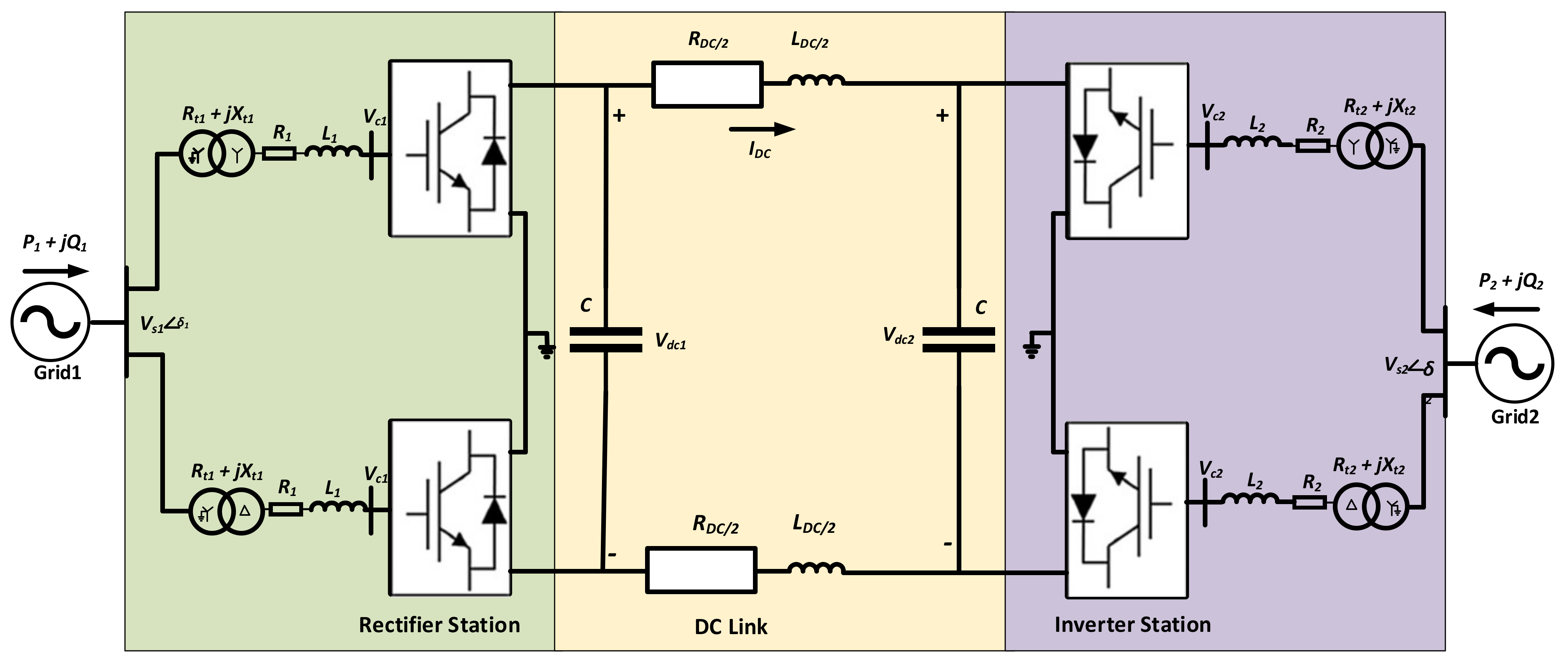 Real-Time Implementation of Robust Loop-Shaping Controller for a VSC HVDC System