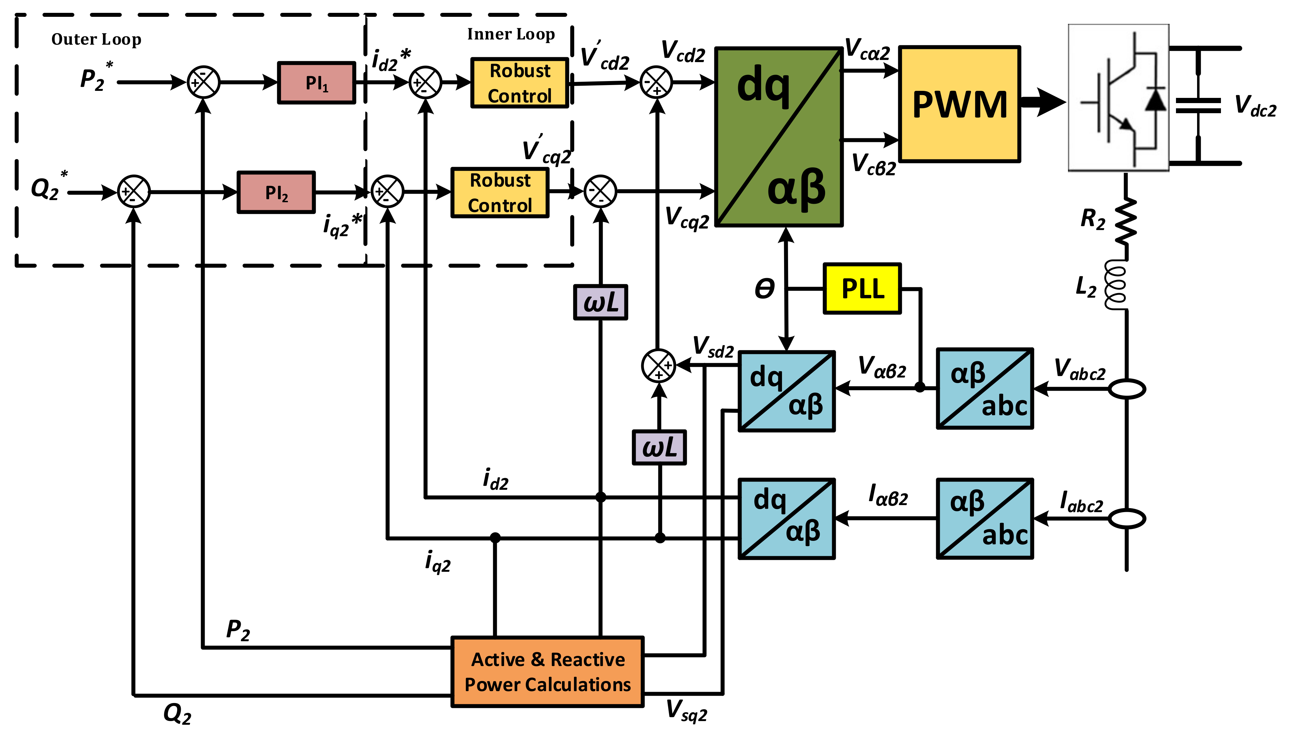 Real-Time Implementation of Robust Loop-Shaping Controller for a VSC HVDC System