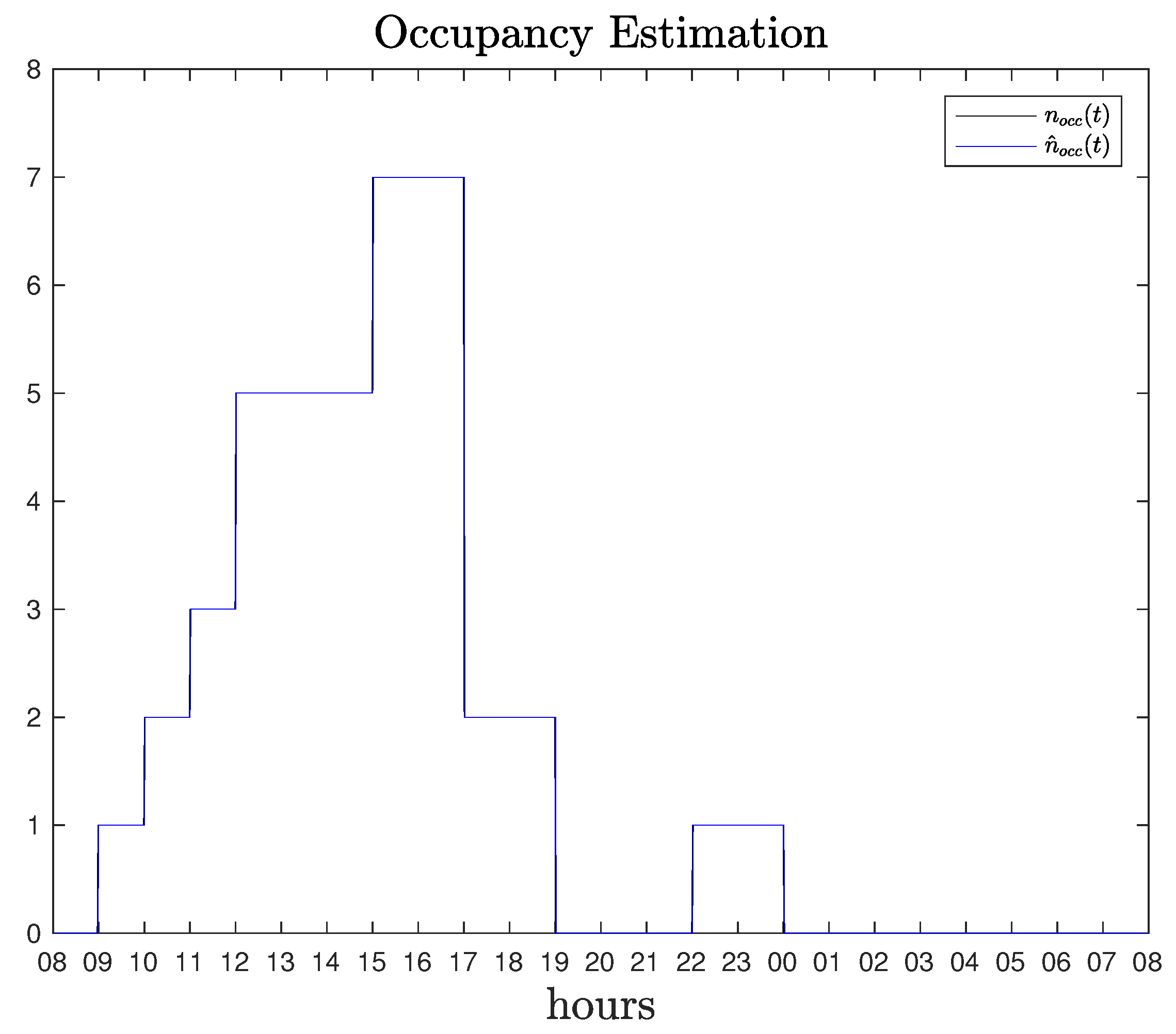 Energies | Free Full-Text | Computational Intelligence Technologies for ...