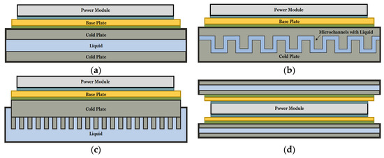 A Thorough Review of Cooling Concepts and Thermal Management Techniques ...