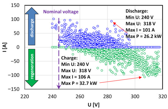 Fuel Cell Electric Vehicle (FCEV) Energy Flow Analysis in Real Driving ...
