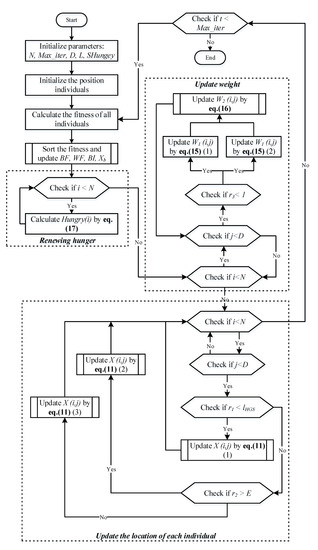 Parameter Identification of Proton Exchange Membrane Fuel Cell Based on ...