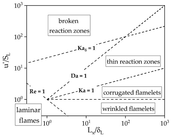Energies | Special Issue : Computational and Data-Driven Modeling of ...