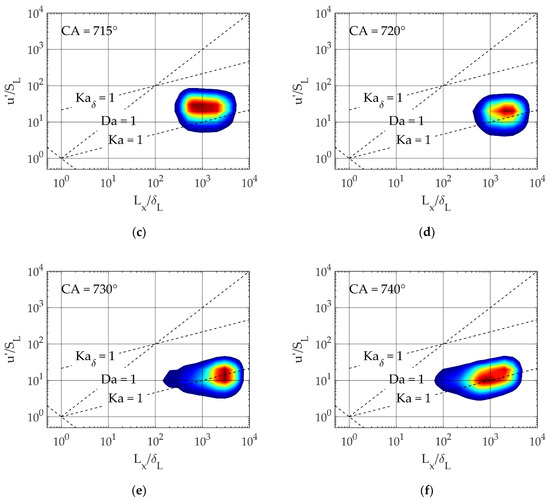 Energies | Special Issue : Computational and Data-Driven Modeling of Turbulent Combustion and ...