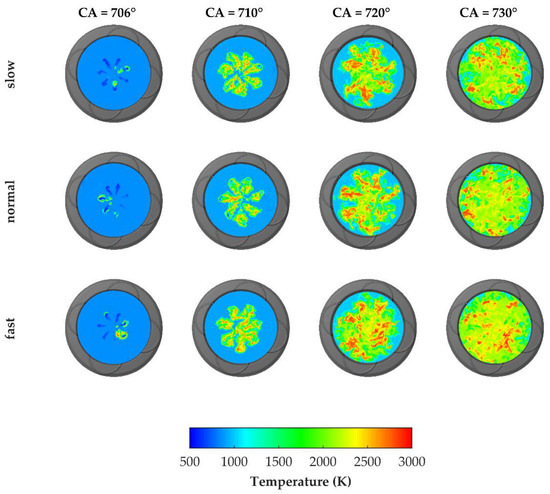 Energies | Special Issue : Computational and Data-Driven Modeling of Turbulent Combustion and ...