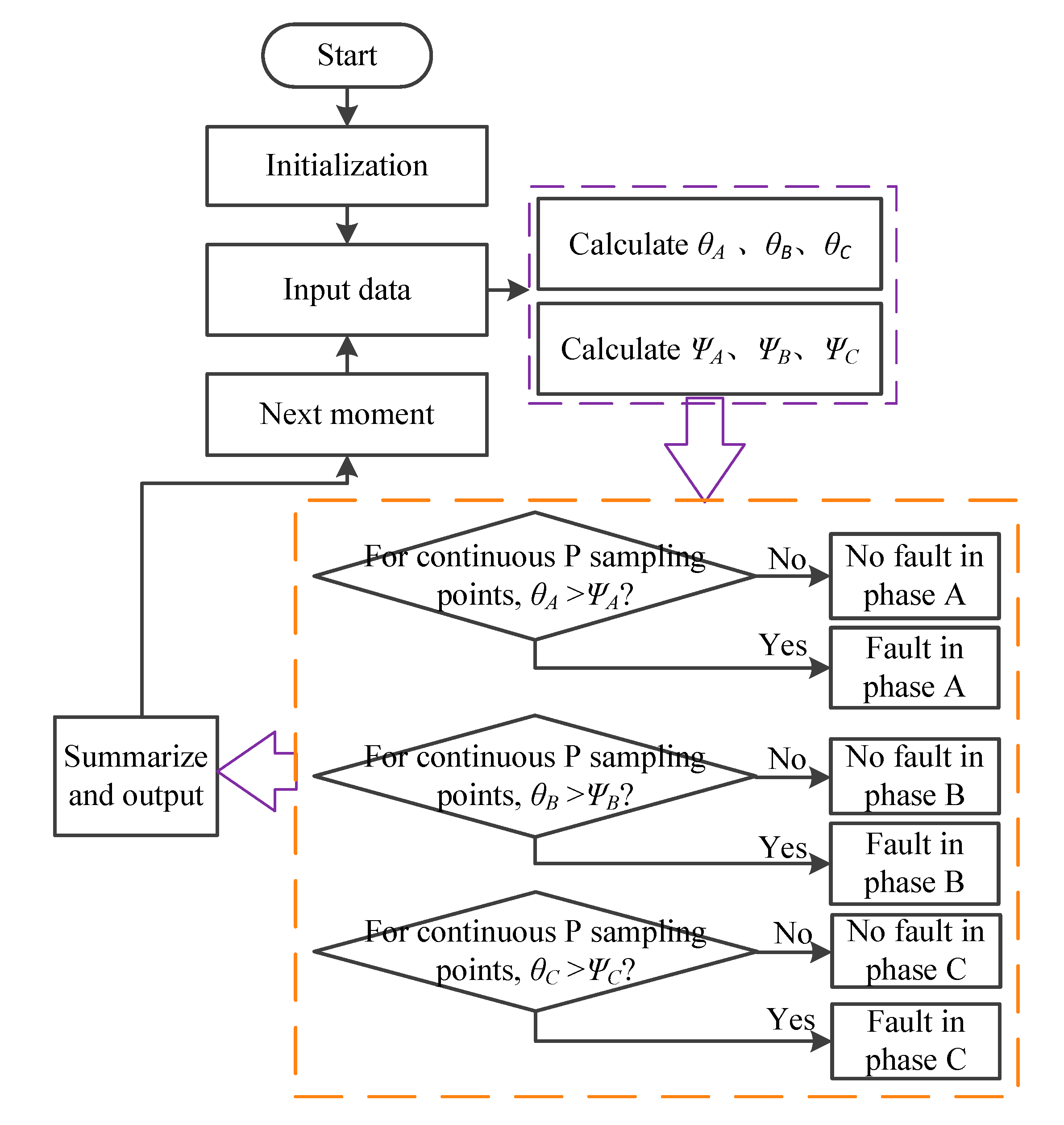 A Hilbert–Huang Transform-Based Adaptive Fault Detection and Classification Method for Microgrids
