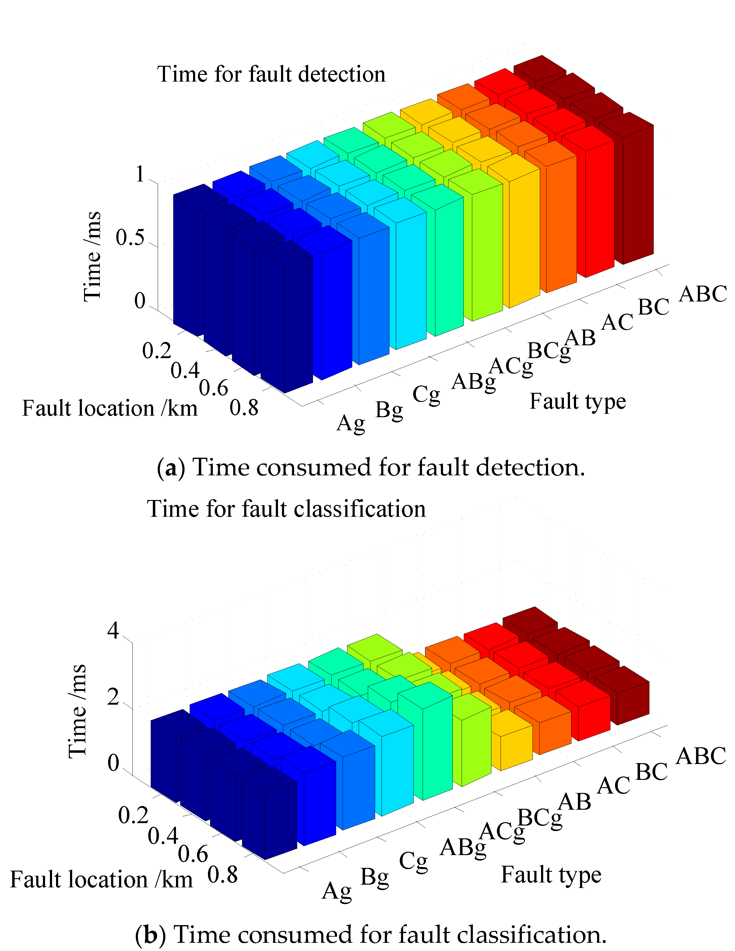 A Hilbert–Huang Transform-Based Adaptive Fault Detection and Classification Method for Microgrids
