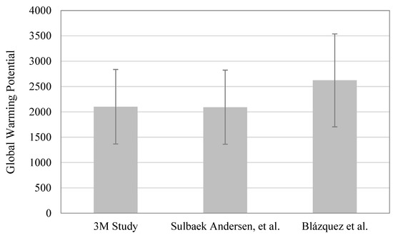 Recent Development of Two Alternative Gases to SF6 for High Voltage ...