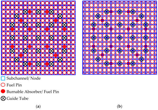 DYN3D and CTF Coupling within a Multiscale and Multiphysics Software Development (Part I)