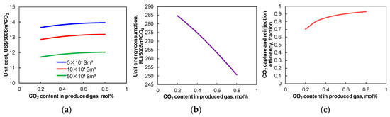 Technical and Economic Evaluation of CO2 Capture and Reinjection ...
