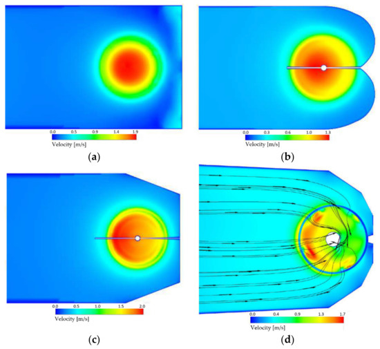 Energies | Free Full-Text | Numerical Investigation of the Performance ...