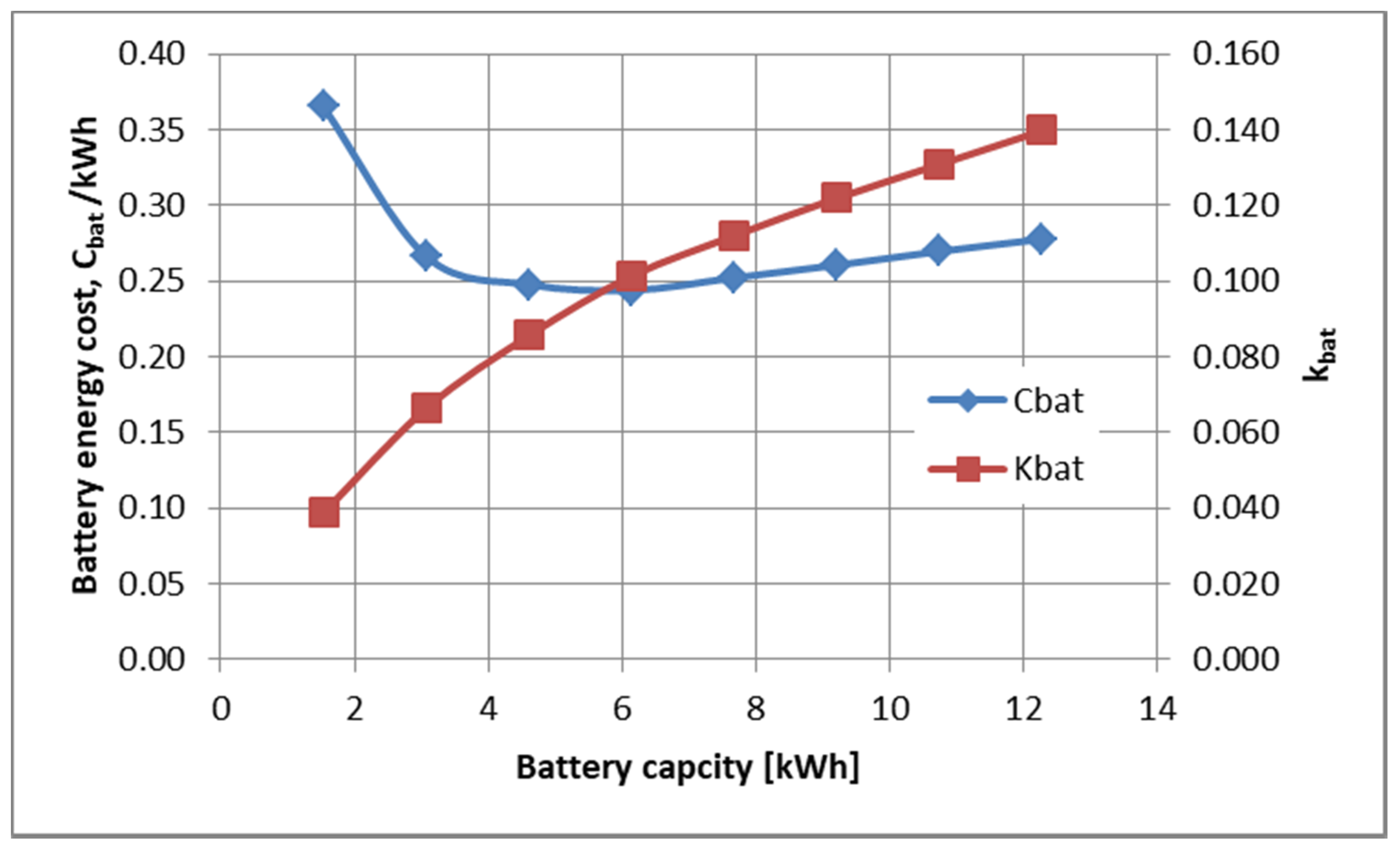Energies | Free Full-Text | Design Consideration Regarding a ...