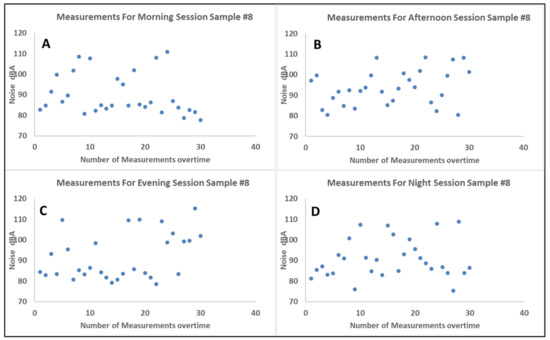 Traffic Noise Modelling Using Land Use Regression Model Based on Machine Learning, Statistical ...