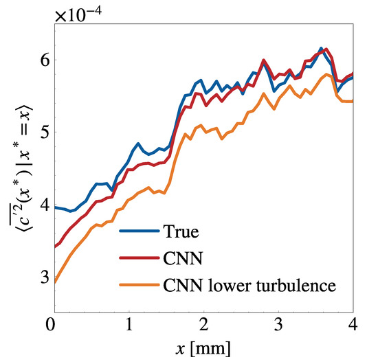 Energies | Special Issue : Computational and Data-Driven Modeling of Turbulent Combustion and ...