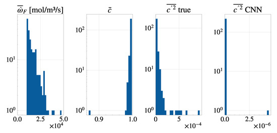 Energies | Free Full-Text | Generalization Capability of Convolutional Neural Networks for ...