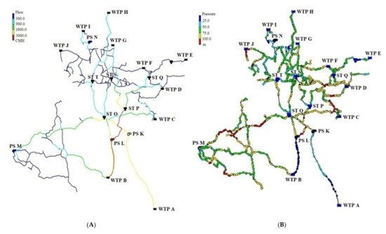 Sustainable Water Supply Systems Management for Energy Efficiency: A ...
