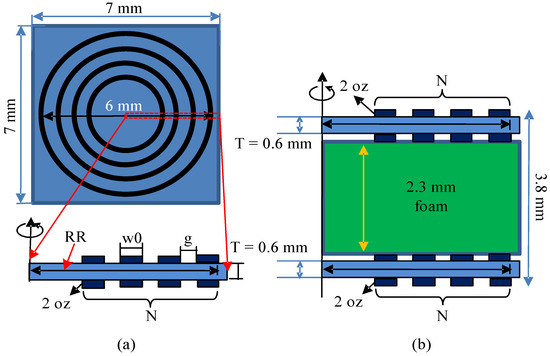 Optimization and Analysis of Multilayer Planar Spiral Coils for the ...