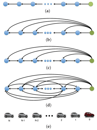 Distributed Nonlinear Model Predictive Control for Connected Autonomous Electric Vehicles ...