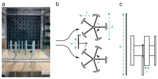 Recent Development in the Design of Wind Deflectors for Vertical Axis ...