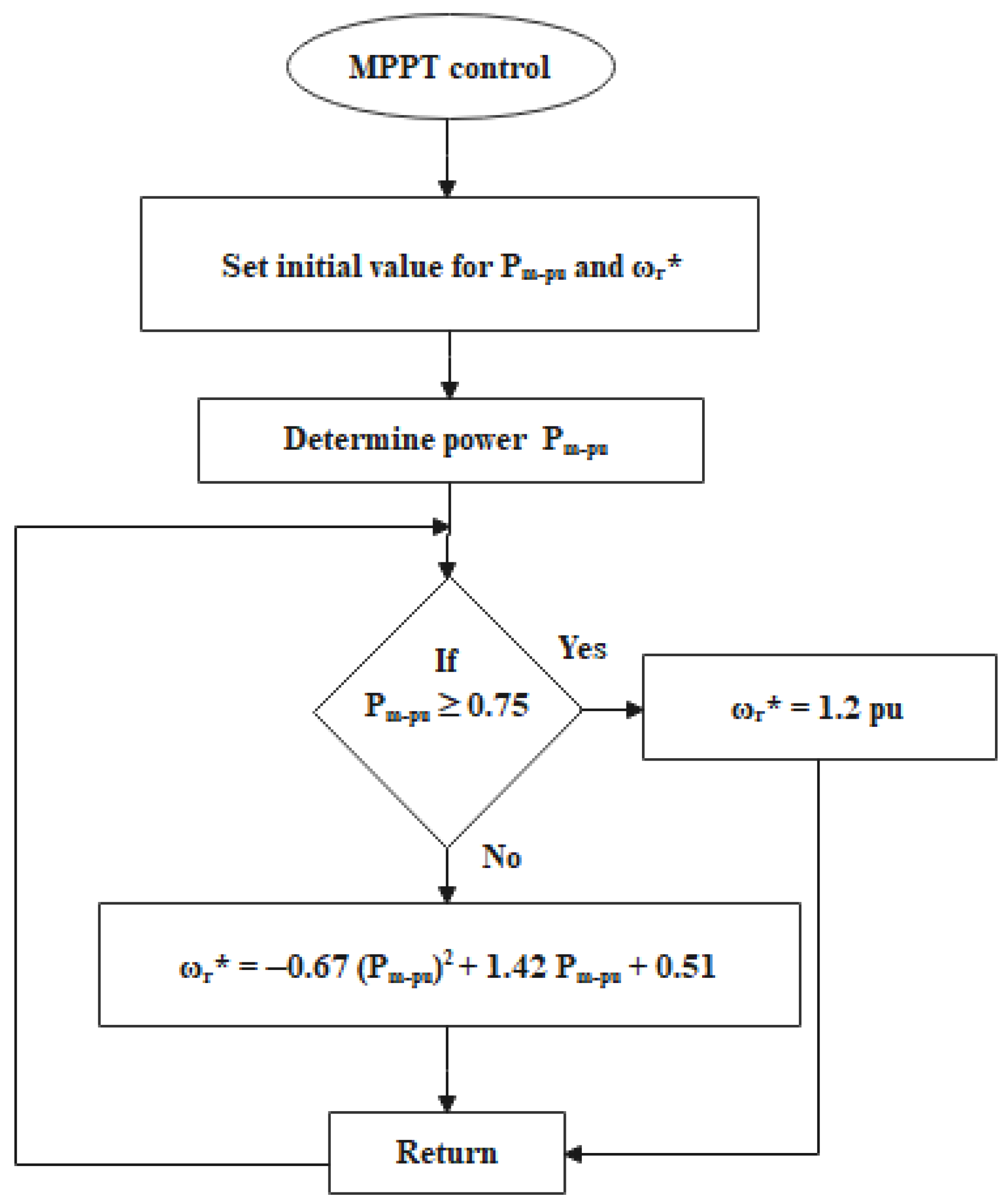 Comprehensive Modeling and Control of Grid-Connected Hybrid Energy ...