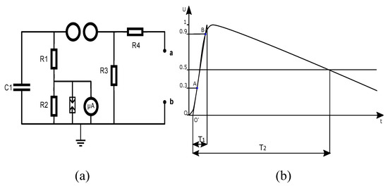 Evaluation of Methodology for Lightning Impulse Voltage Distribution ...
