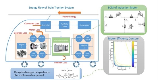 Energies | Free Full-Text | An Optimal Train Speed Profile Planning ...