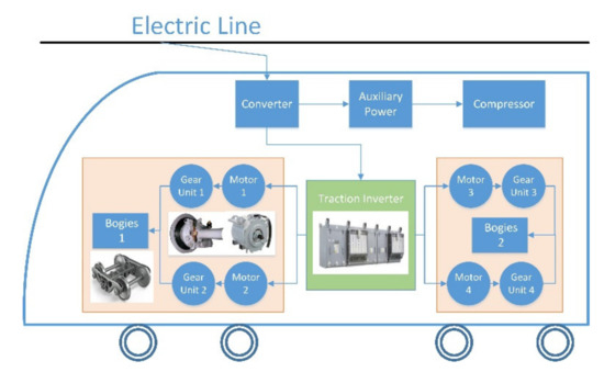 An Optimal Train Speed Profile Planning Method for Induction Motor ...