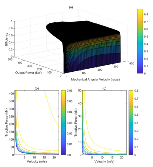 An Optimal Train Speed Profile Planning Method for Induction Motor ...