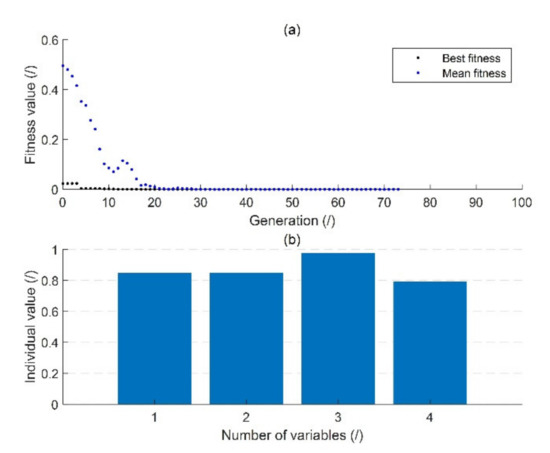 An Optimal Train Speed Profile Planning Method for Induction Motor ...