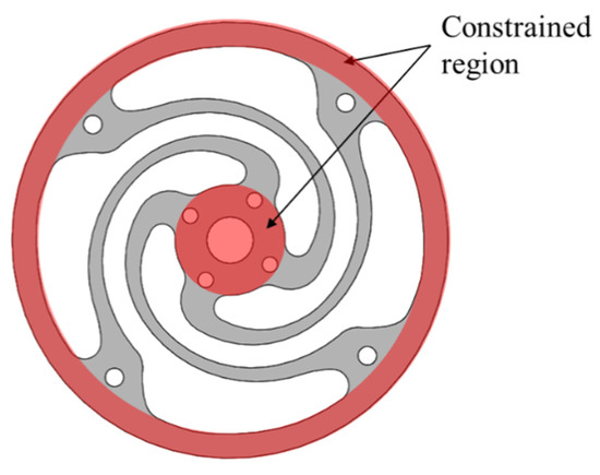 Design Optimization of Flexure Springs for Free-Piston Stirling Engines ...