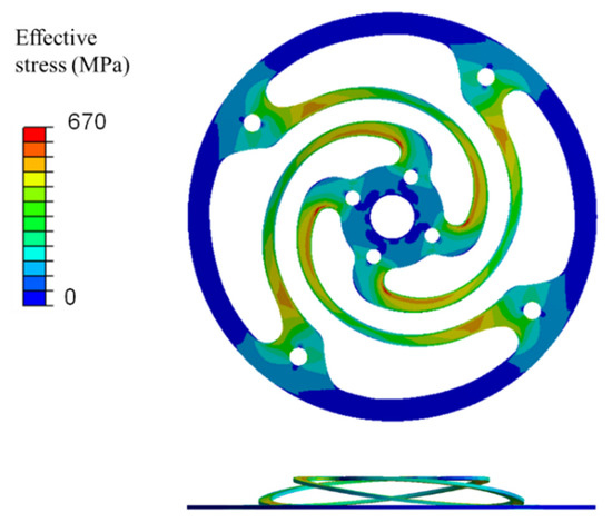 Design Optimization of Flexure Springs for Free-Piston Stirling Engines ...