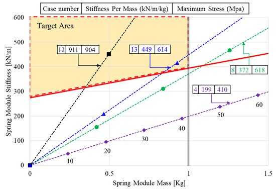Design Optimization of Flexure Springs for Free-Piston Stirling Engines ...