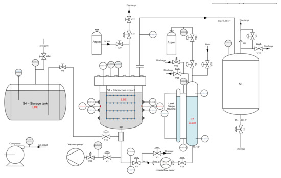 Overview on Lead-Cooled Fast Reactor Design and Related Technologies ...