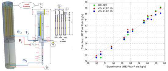 Overview on Lead-Cooled Fast Reactor Design and Related Technologies ...