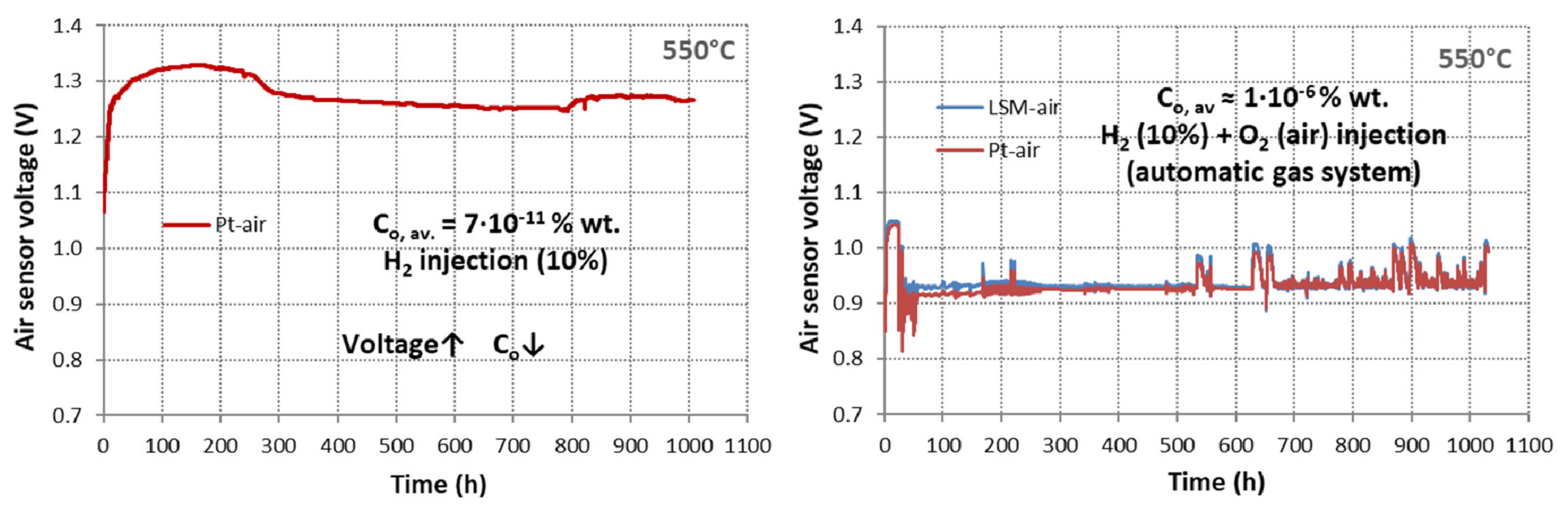 Overview on Lead-Cooled Fast Reactor Design and Related Technologies ...
