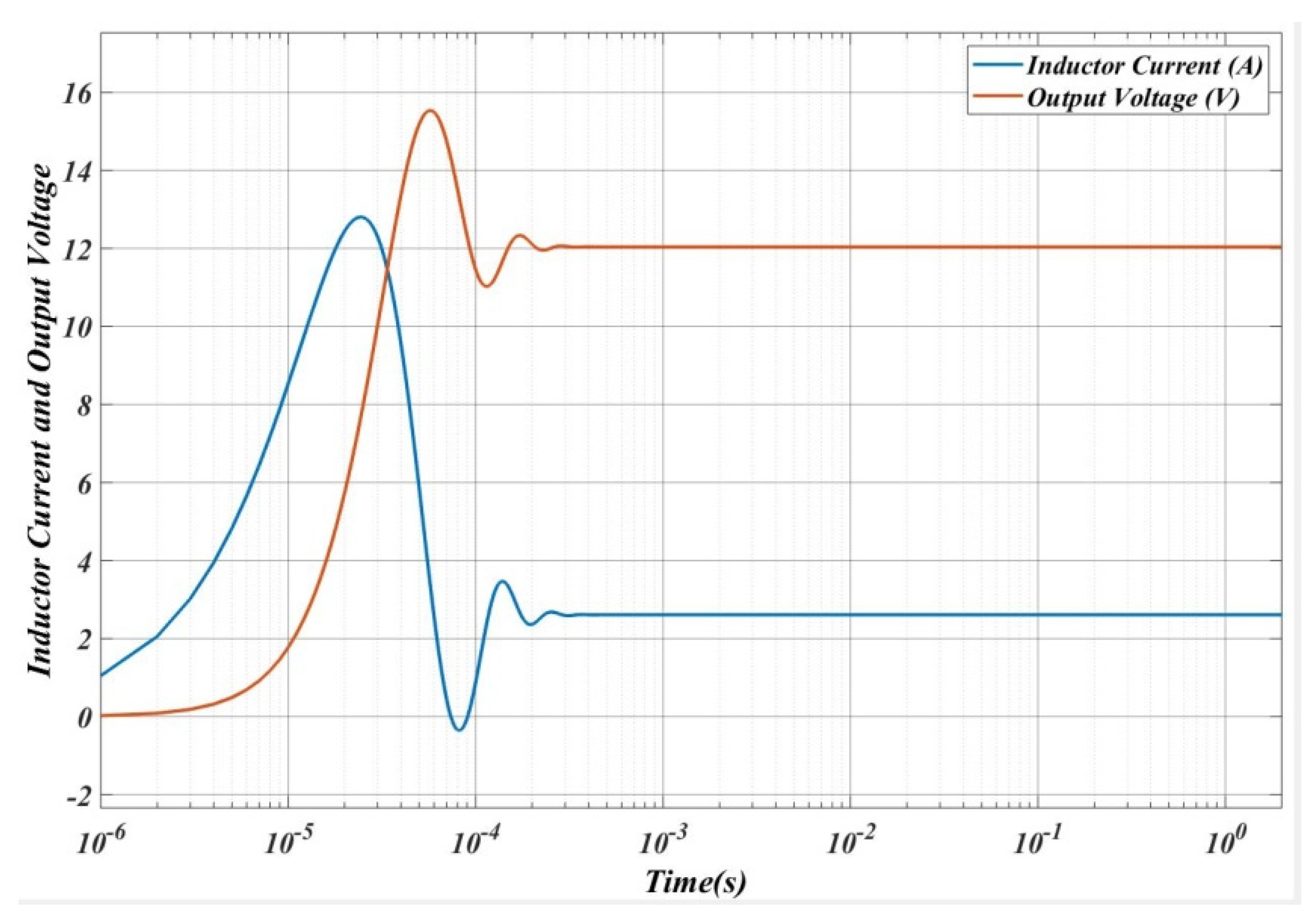 Energies | Free Full-Text | Modeling of Average Current in Ideal and ...