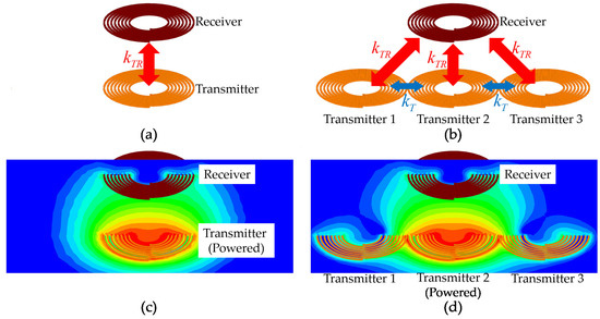 Analysis on Influences of Intra-Couplings in a MISO Magnetic ...