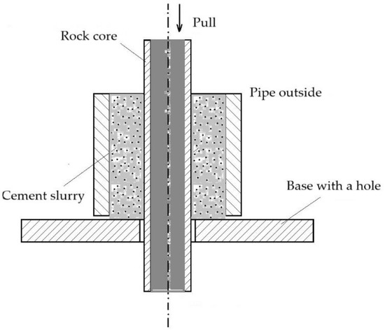 Effect of Cleaning the Annular Space on the Adhesion of the Cement ...