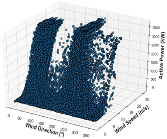 A Machine Learning-Based Gradient Boosting Regression Approach for Wind ...