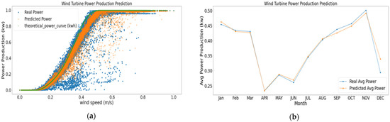 A Machine Learning-Based Gradient Boosting Regression Approach for Wind ...
