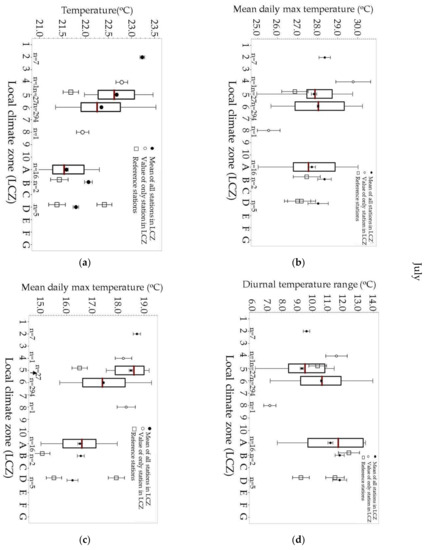Crowdsourcing Urban Air Temperature Data for Estimating Urban Heat ...